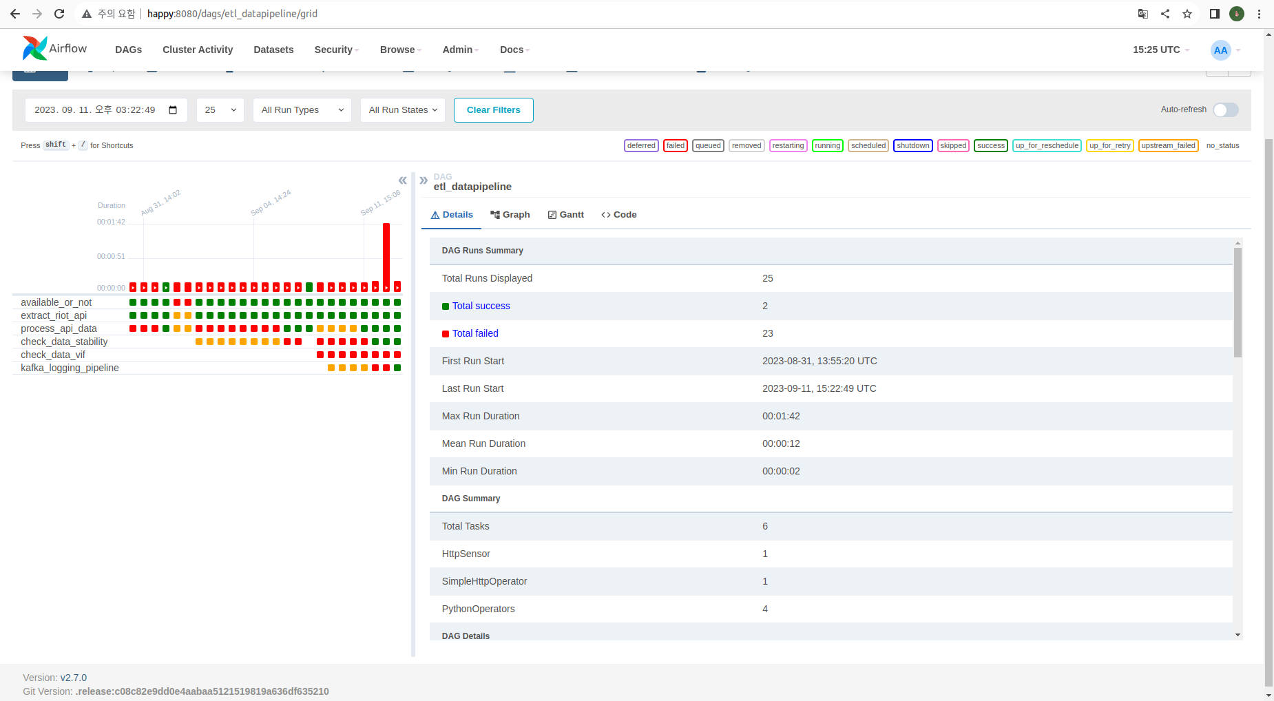 Github Owenkimcertified Etl Pipe Project From Api Processing Big Data