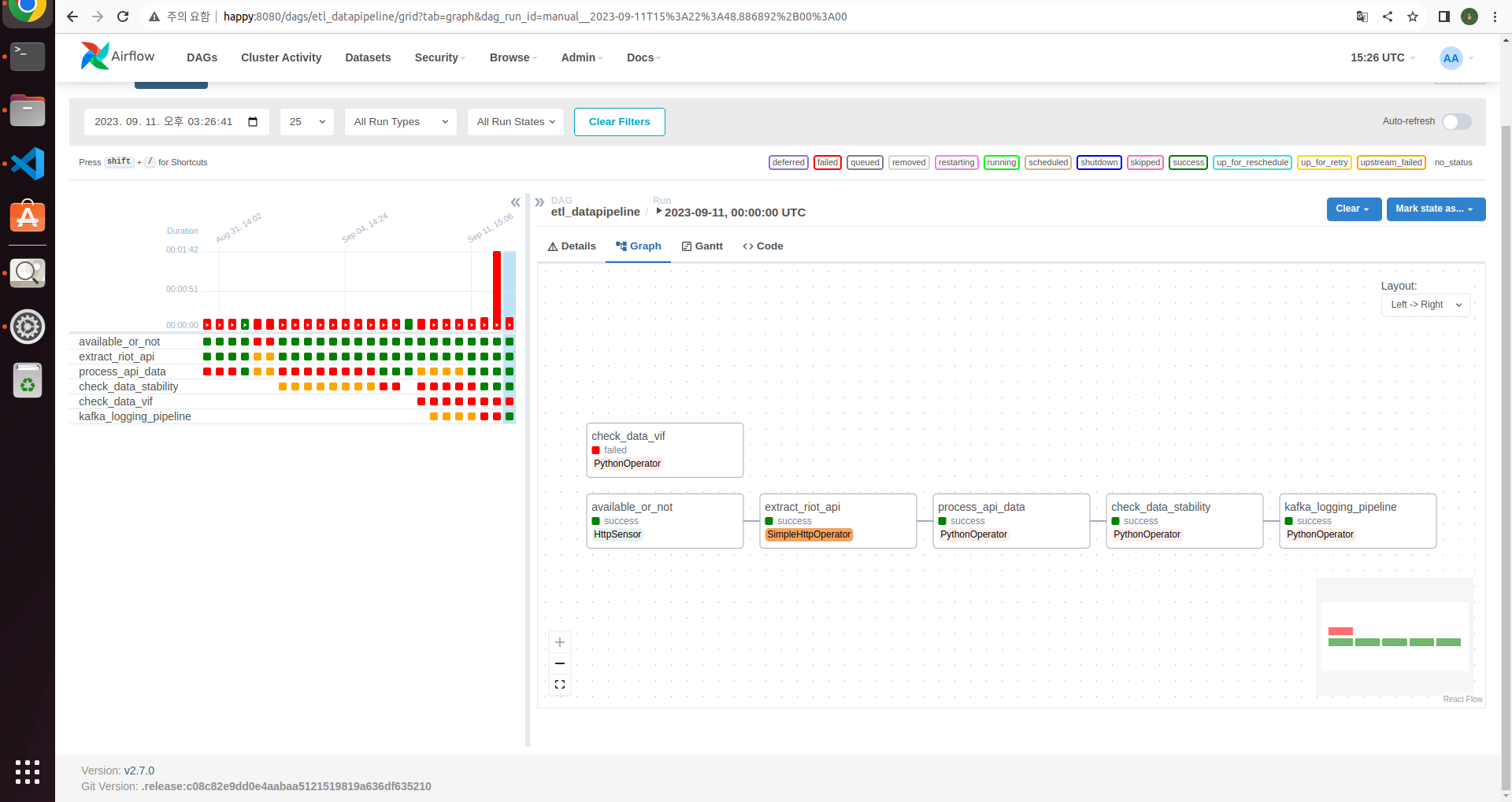 GitHub - OwenKimcertified/ETL_PIPE_PROJECT: from api, processing big data