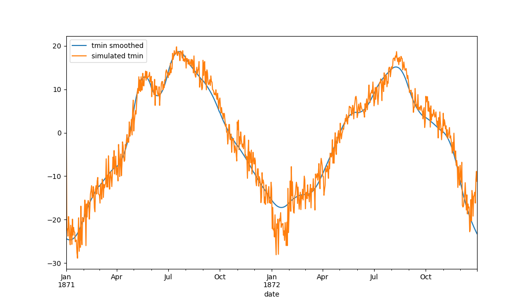 Excessive values for residuals · Issue #3 · ARVE-Research/gwgen_f90 · GitHub