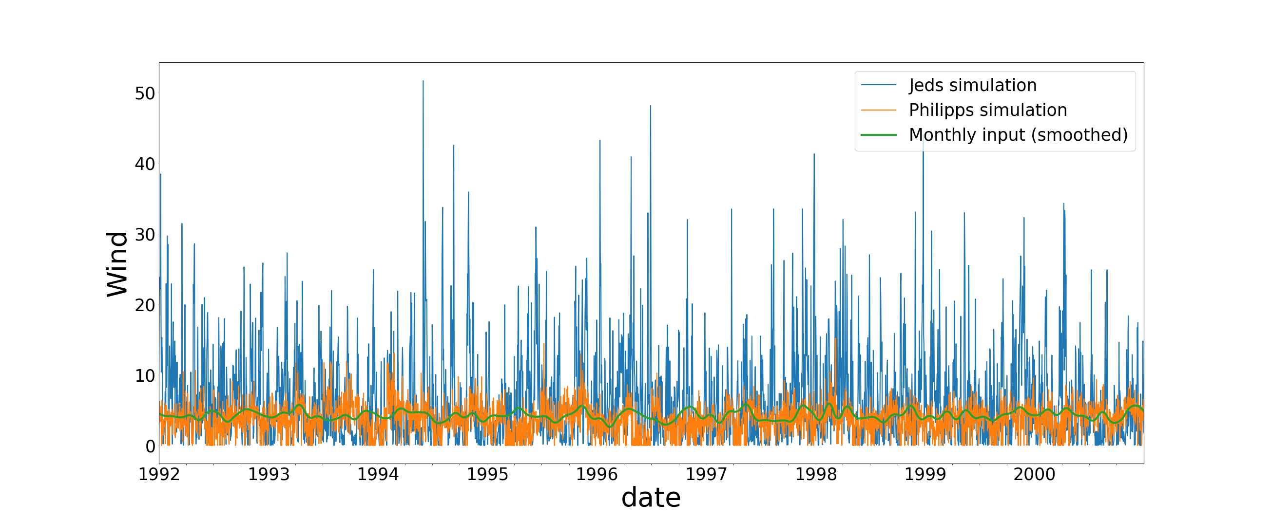 Excessive values for residuals · Issue #3 · ARVE-Research/gwgen_f90 · GitHub