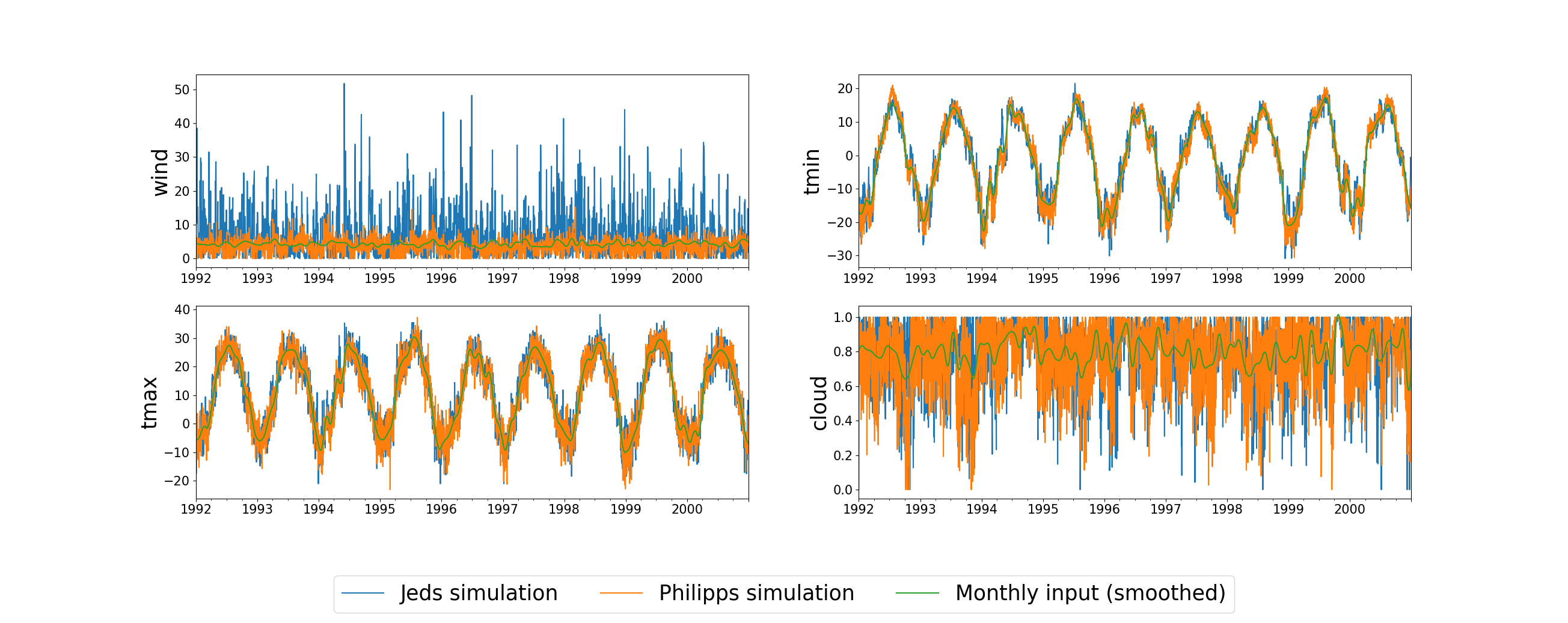 Excessive values for residuals · Issue #3 · ARVE-Research/gwgen_f90 · GitHub