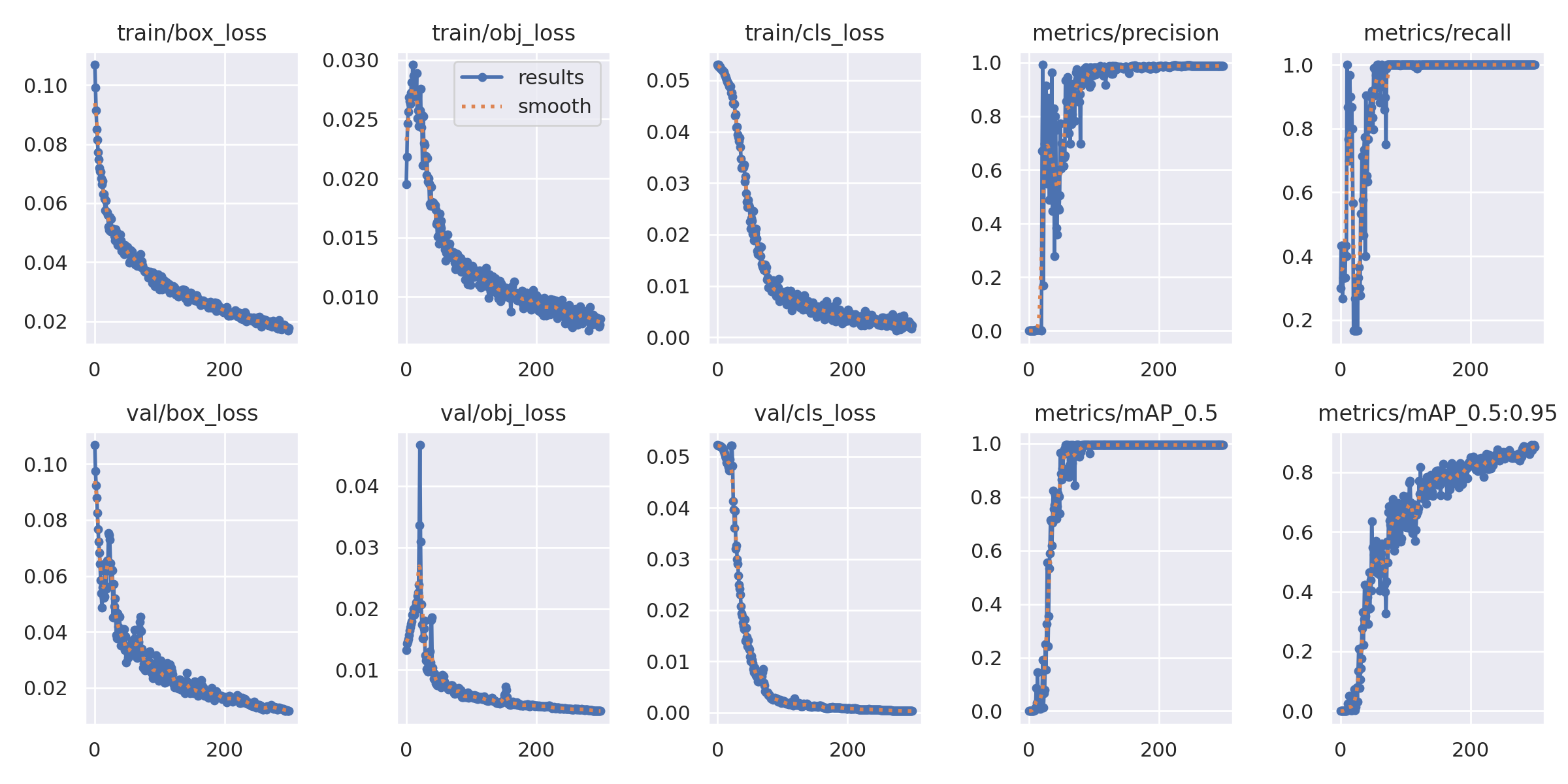 GitHub - MANOJ-S-NEGI/Object_detection_with_YOLOV5: OBJECT DETECTION BEGINNER TUTORIAL MODULE