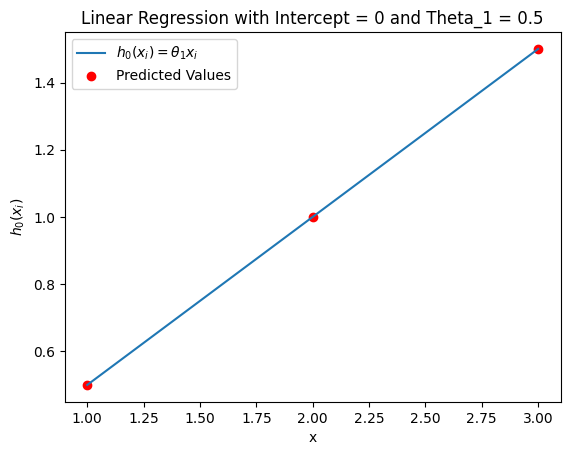 GitHub - MANOJ-S-NEGI/Machine_learning_regression