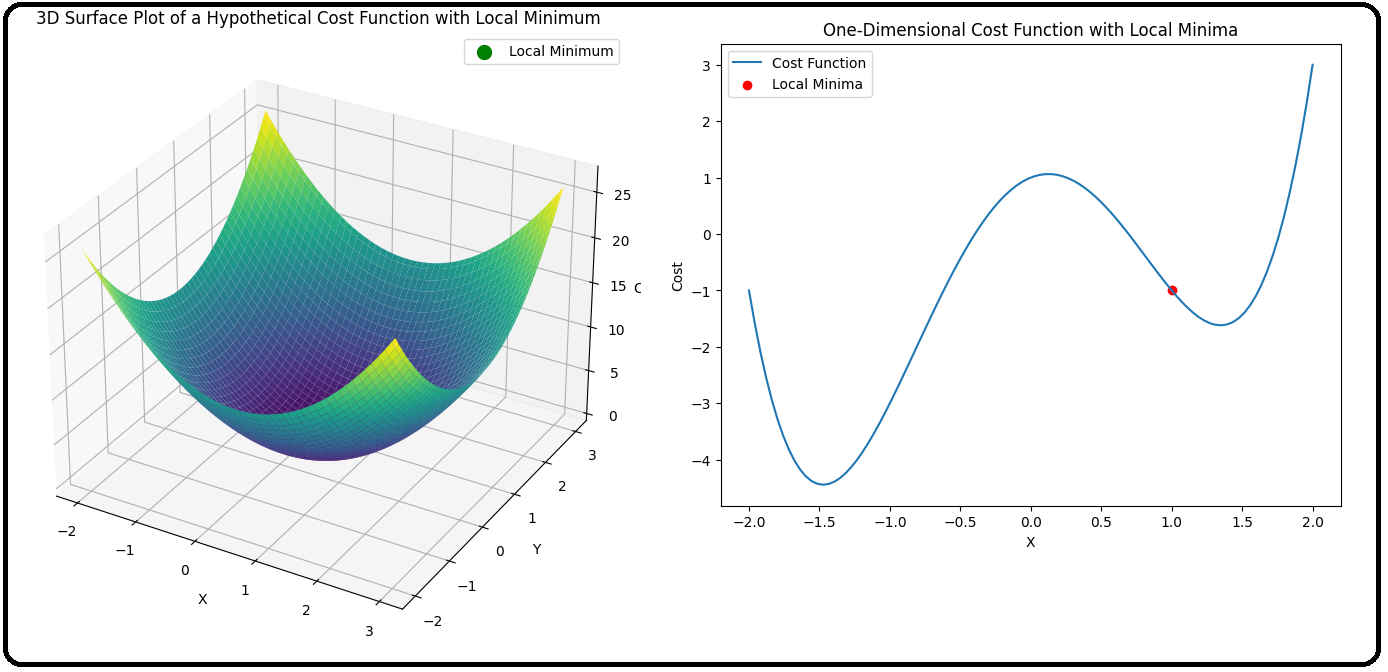 GitHub - MANOJ-S-NEGI/Machine_learning_regression