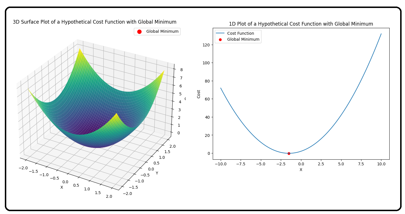 GitHub - MANOJ-S-NEGI/Machine_learning_regression