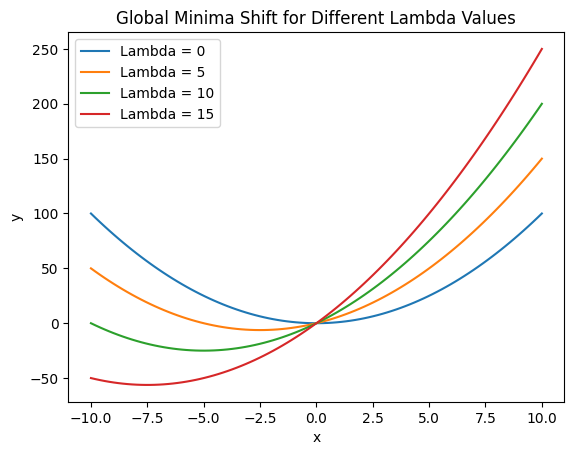 GitHub - MANOJ-S-NEGI/Machine_learning_regression