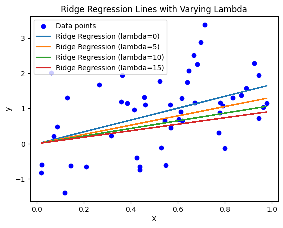GitHub - MANOJ-S-NEGI/Machine_learning_regression