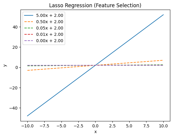 GitHub - MANOJ-S-NEGI/Machine_learning_regression
