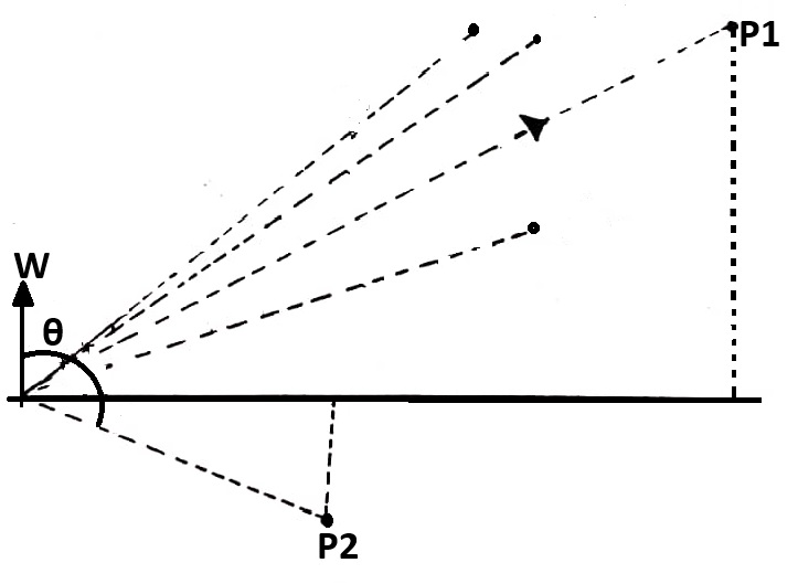 GitHub - MANOJ-S-NEGI/SVM_Machine_Learning