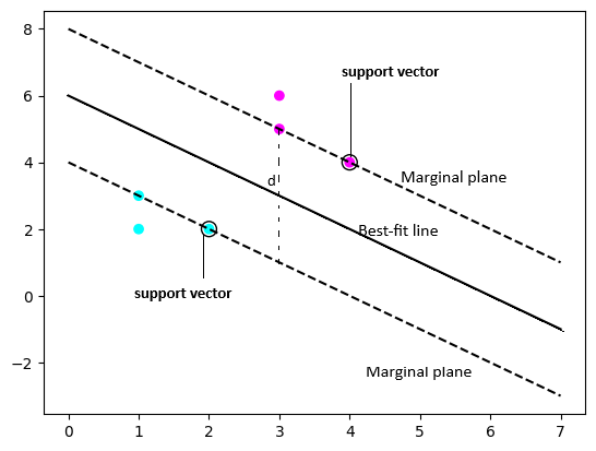 GitHub - MANOJ-S-NEGI/SVM_Machine_Learning