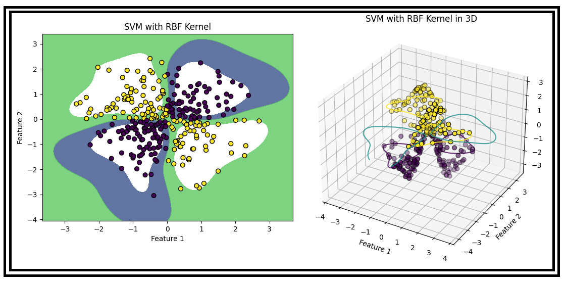 GitHub - MANOJ-S-NEGI/SVM_Machine_Learning