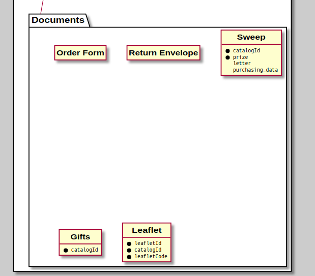 reduce space between boxes · Issue #179 · plantuml/plantuml · GitHub