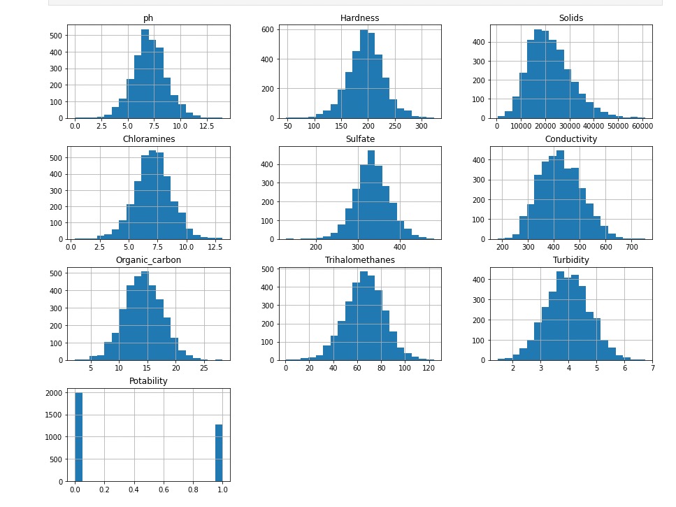 GitHub - libomun/data_preparation: data preparation project for water quality
