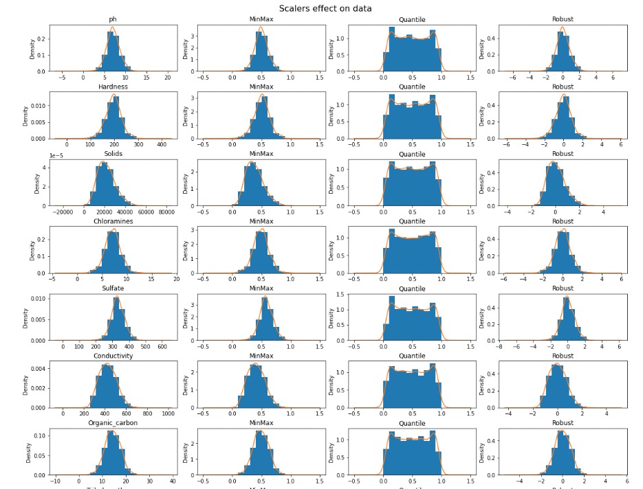 GitHub - libomun/data_preparation: data preparation project for water quality