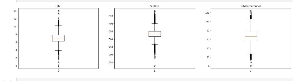 GitHub - libomun/data_preparation: data preparation project for water quality