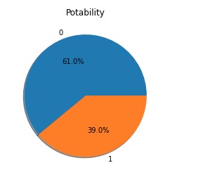 GitHub - libomun/data_preparation: data preparation project for water quality