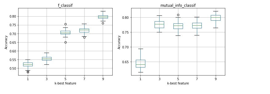 GitHub - libomun/data_preparation: data preparation project for water quality