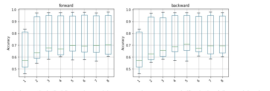 GitHub - libomun/data_preparation: data preparation project for water quality