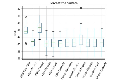 GitHub - libomun/data_preparation: data preparation project for water quality