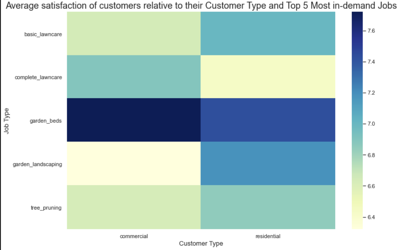 GitHub - libomun/data_visualization
