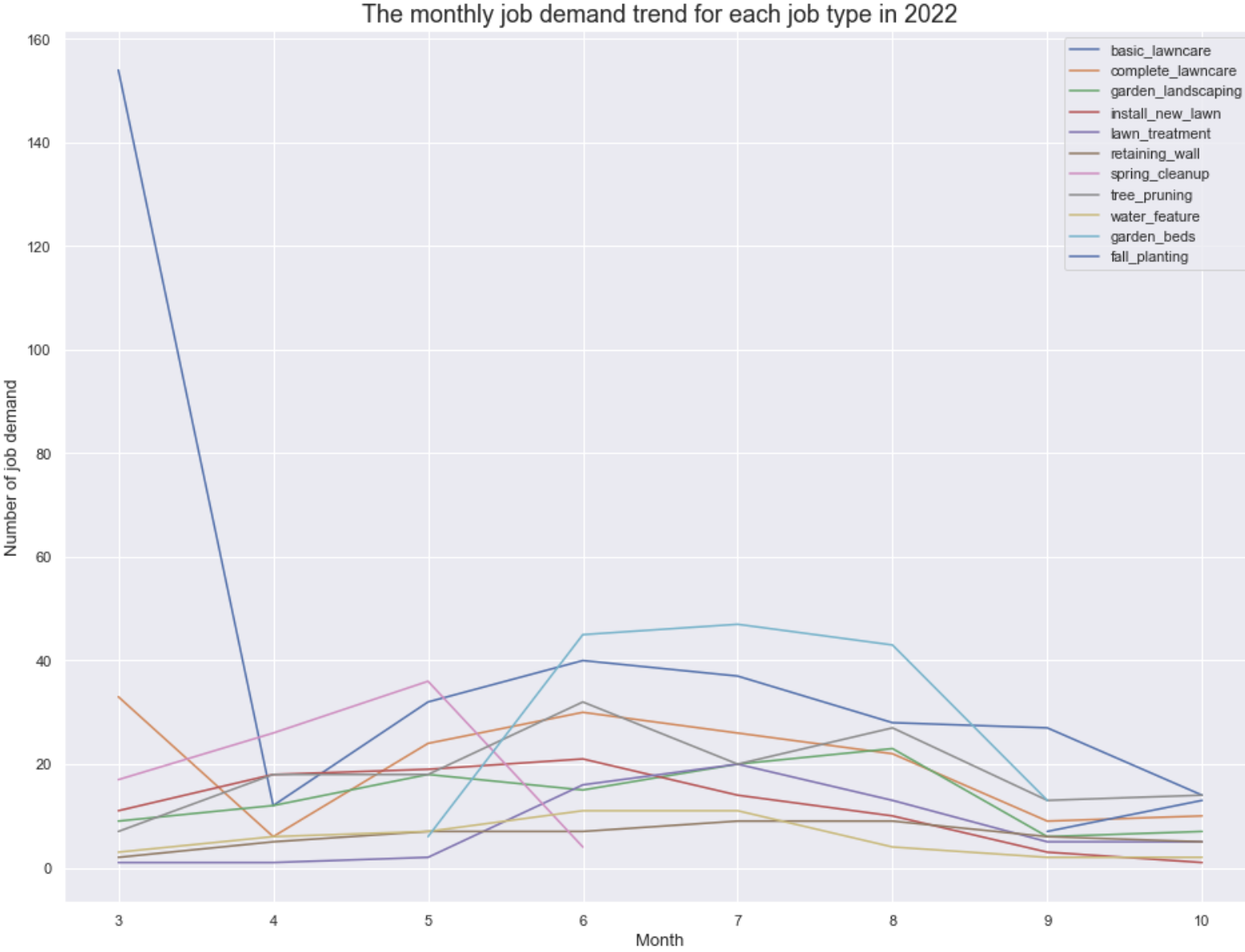 GitHub - libomun/data_visualization
