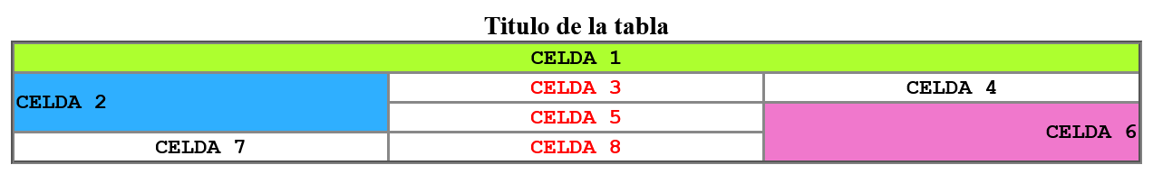 GitHub - JoneJoana/UD29_HTMLCSS_tablasDIv