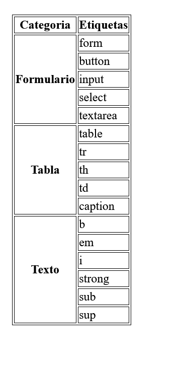 GitHub - JoneJoana/UD29_HTMLCSS_tablasDIv GitHub - JoneJoana/UD29_HTMLCSS_tablasDIv