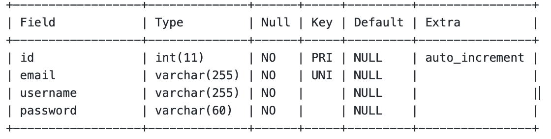GitHub - tomaszmalek1/Workshop2: Console program SQL Workshop2