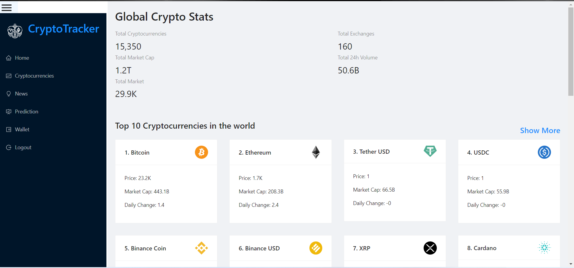 GitHub - mkovelamudi/cryptoTracker