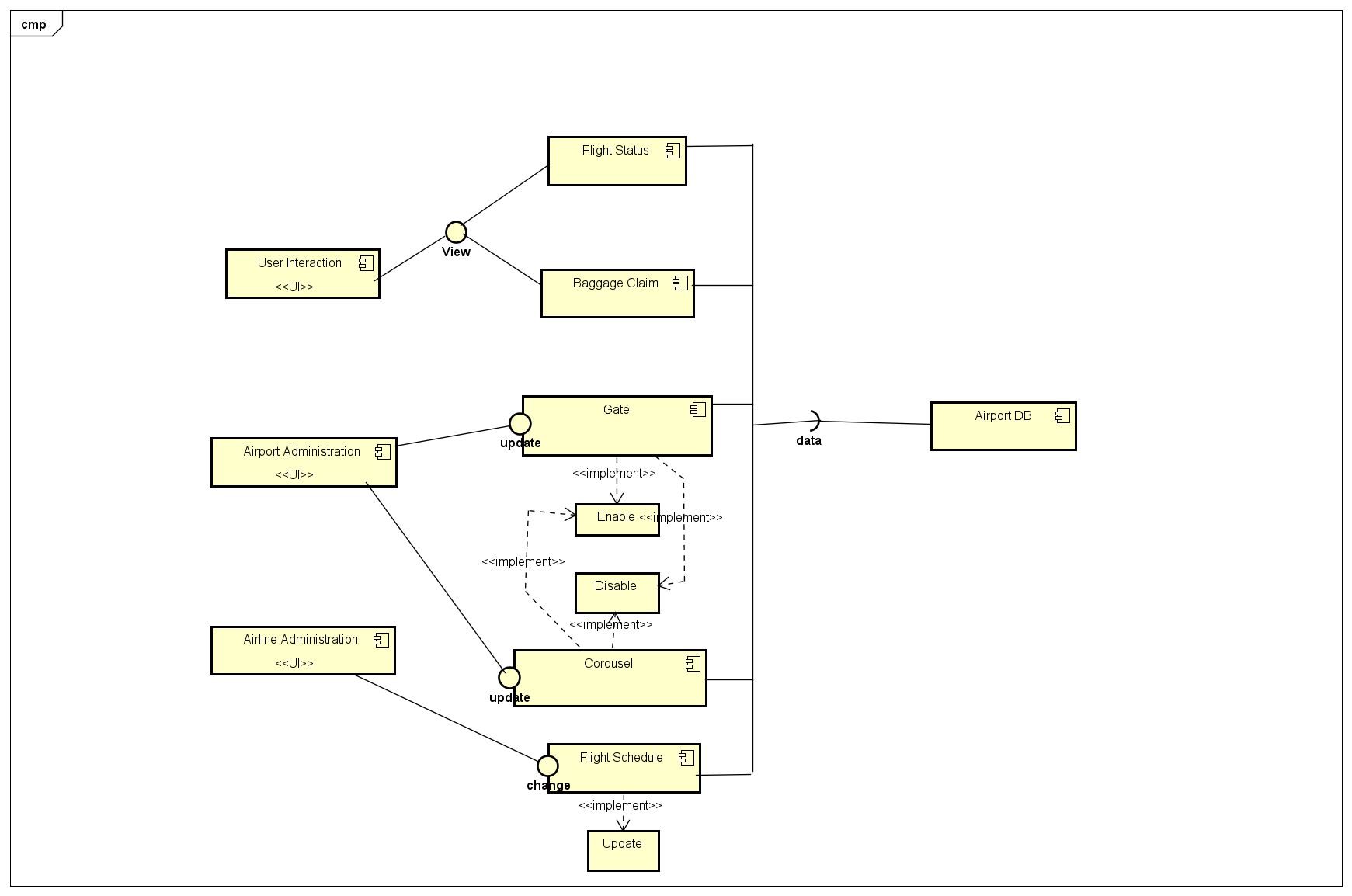 GitHub - mkovelamudi/AirportManagementSystem