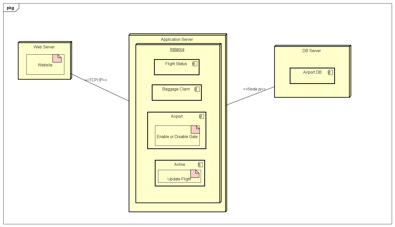 GitHub - mkovelamudi/AirportManagementSystem