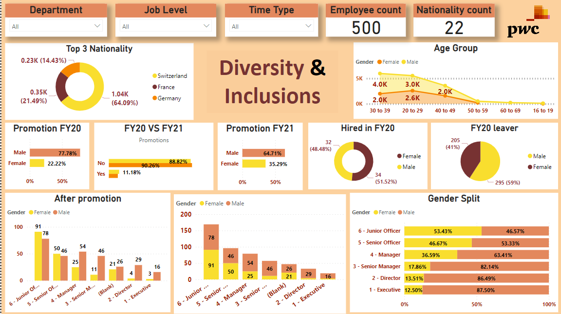 GitHub - janhavitayde/Forage-PWC-Power-BI: Virtual Internship Project