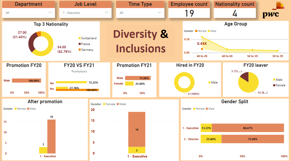 GitHub - janhavitayde/Forage-PWC-Power-BI: Virtual Internship Project
