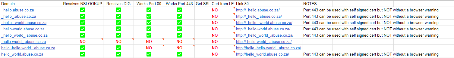 INVALID domains catched by PyFunceble (dead-hosts) · Issue #674 · StevenBlack/hosts · GitHub