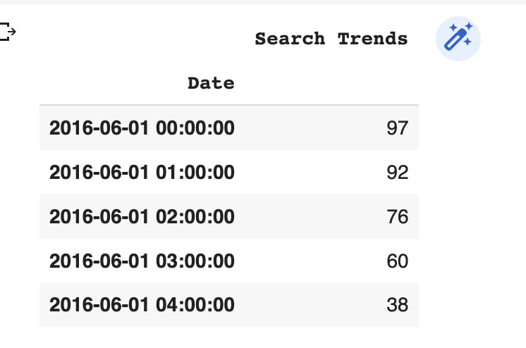 GitHub - TaoNYC/Time_Series