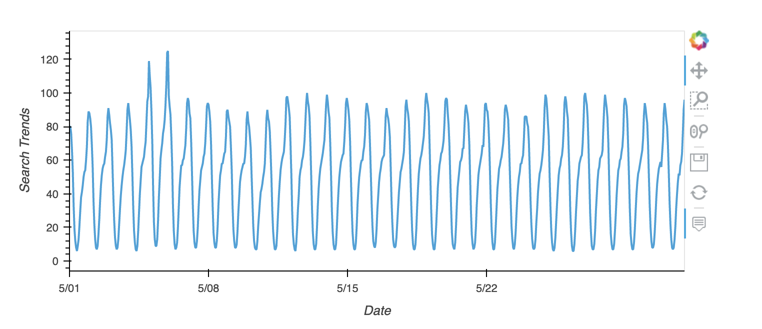GitHub - TaoNYC/Time_Series
