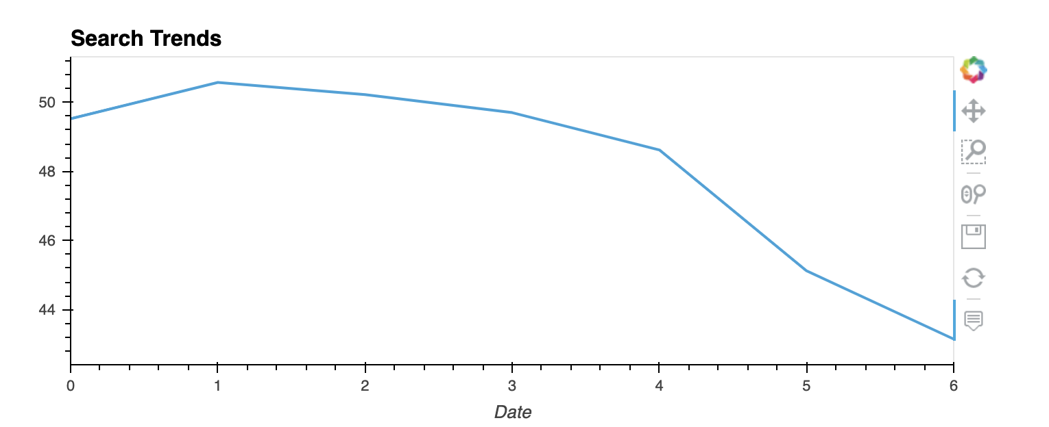GitHub - TaoNYC/Time_Series