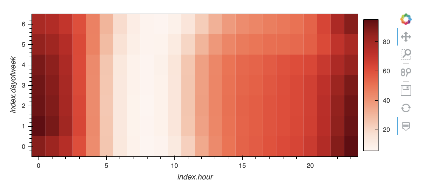 GitHub - TaoNYC/Time_Series