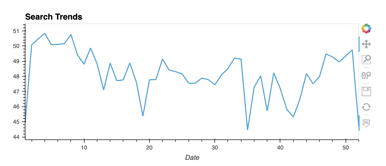 GitHub - TaoNYC/Time_Series