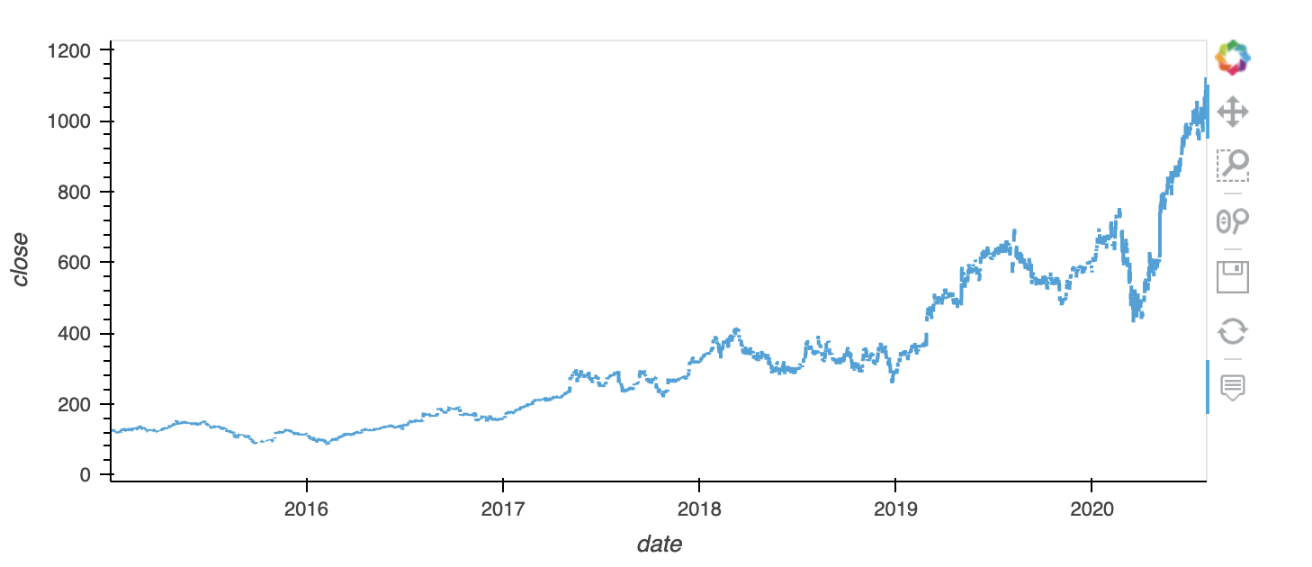 GitHub - TaoNYC/Time_Series