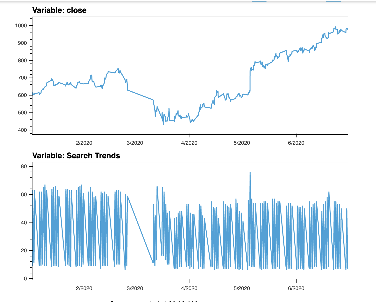 GitHub - TaoNYC/Time_Series