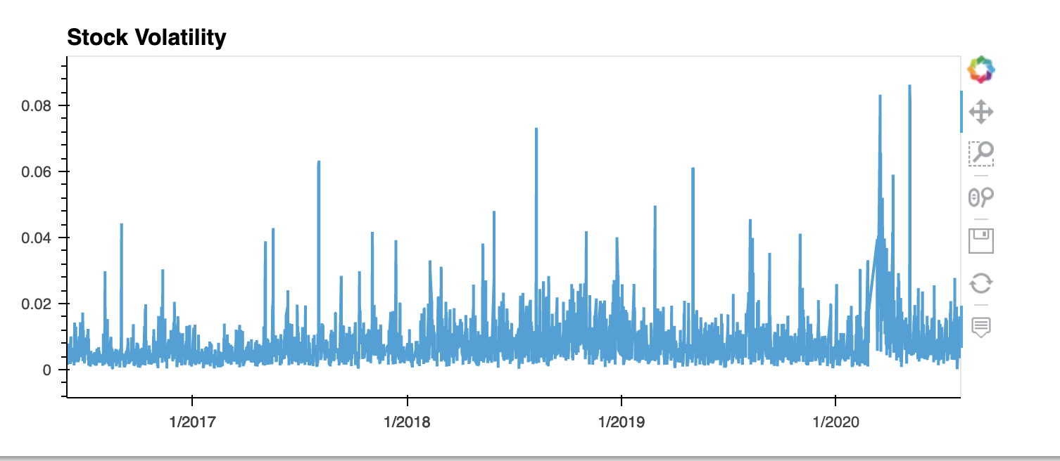 GitHub - TaoNYC/Time_Series