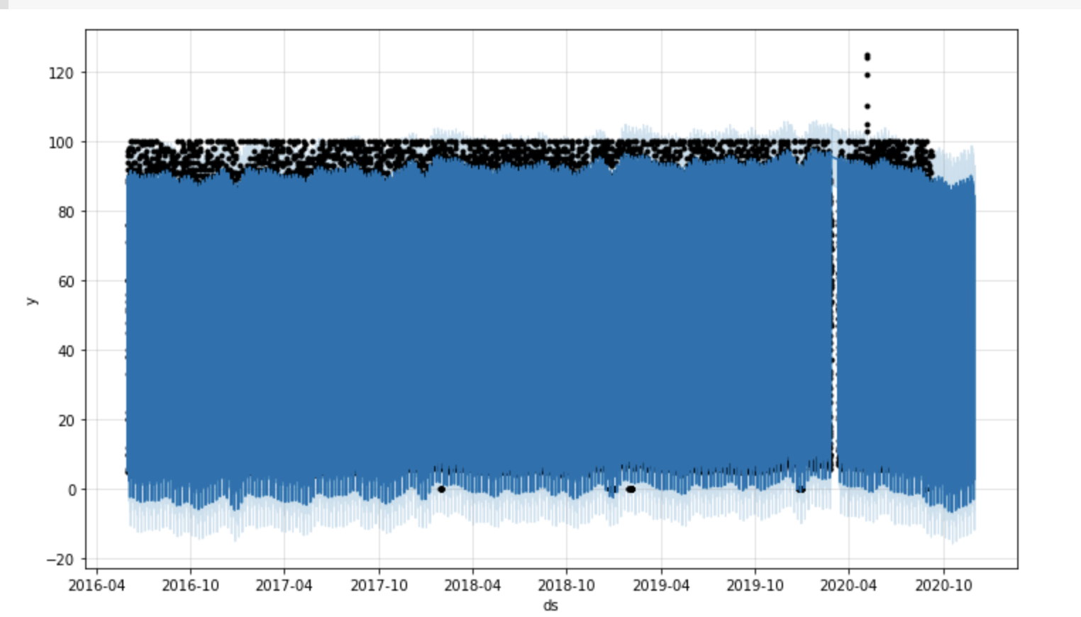 GitHub - TaoNYC/Time_Series
