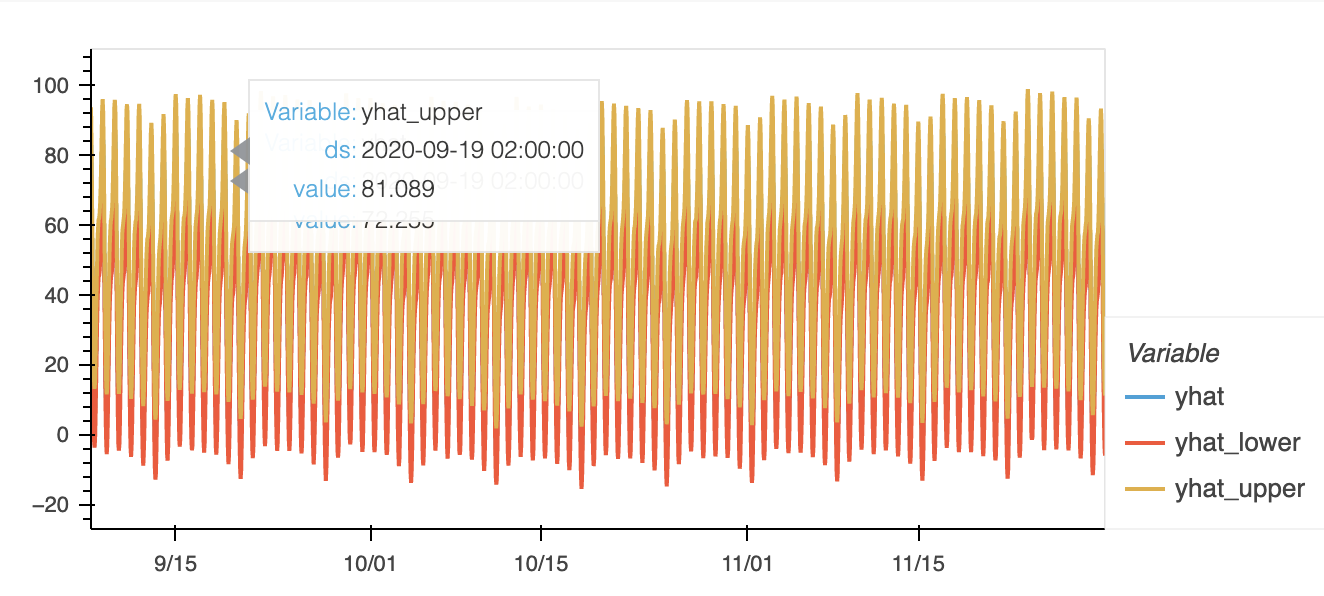 GitHub - TaoNYC/Time_Series