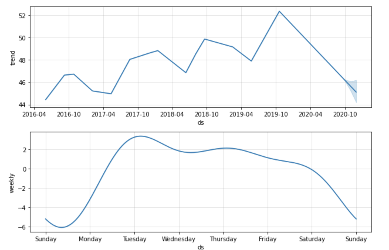 GitHub - TaoNYC/Time_Series