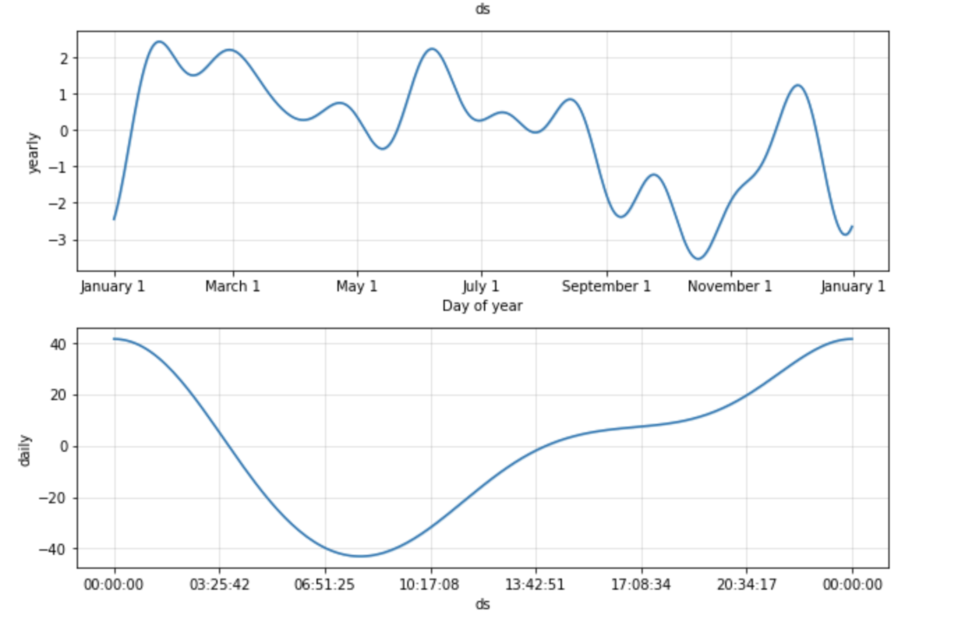 GitHub - TaoNYC/Time_Series