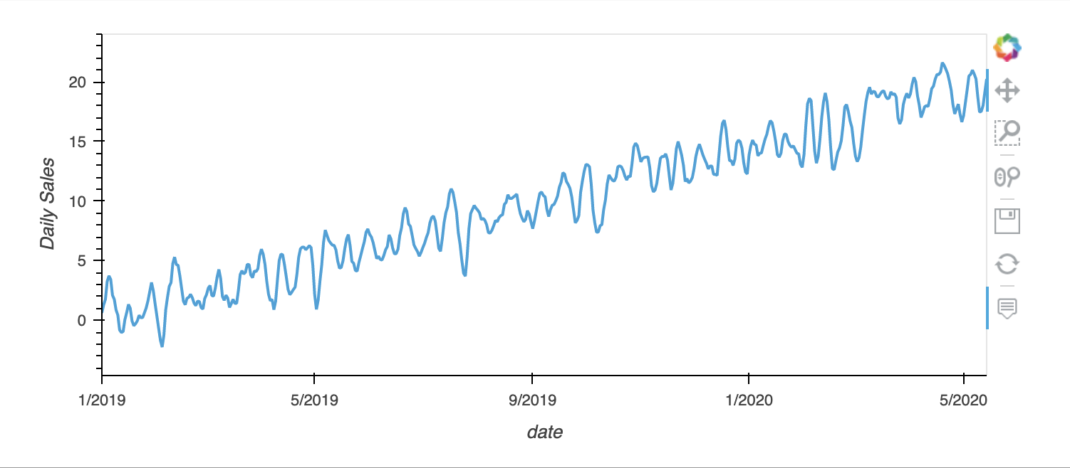 GitHub - TaoNYC/Time_Series