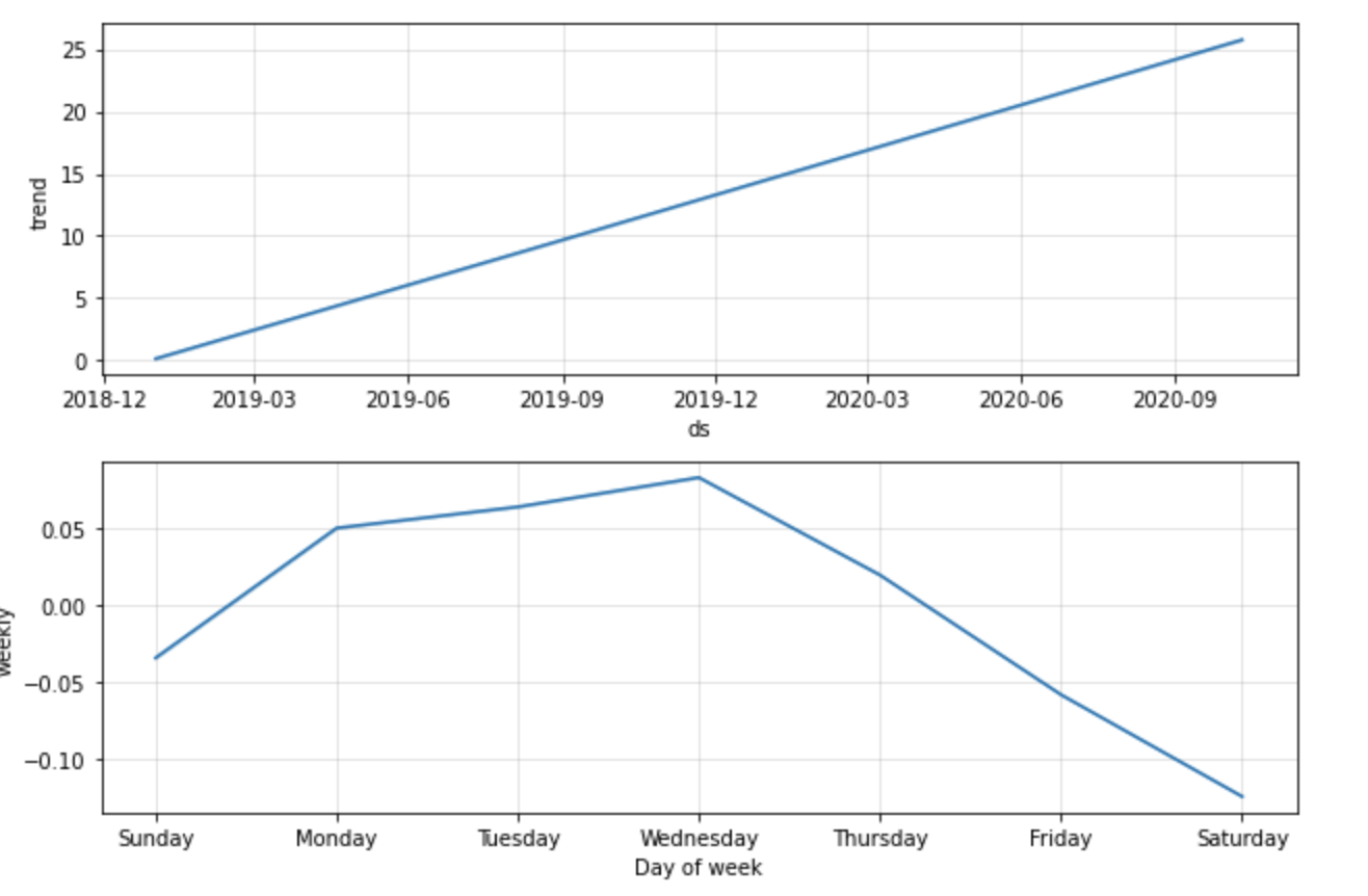 GitHub - TaoNYC/Time_Series