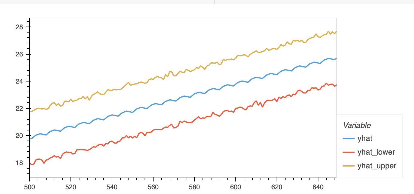 GitHub - TaoNYC/Time_Series