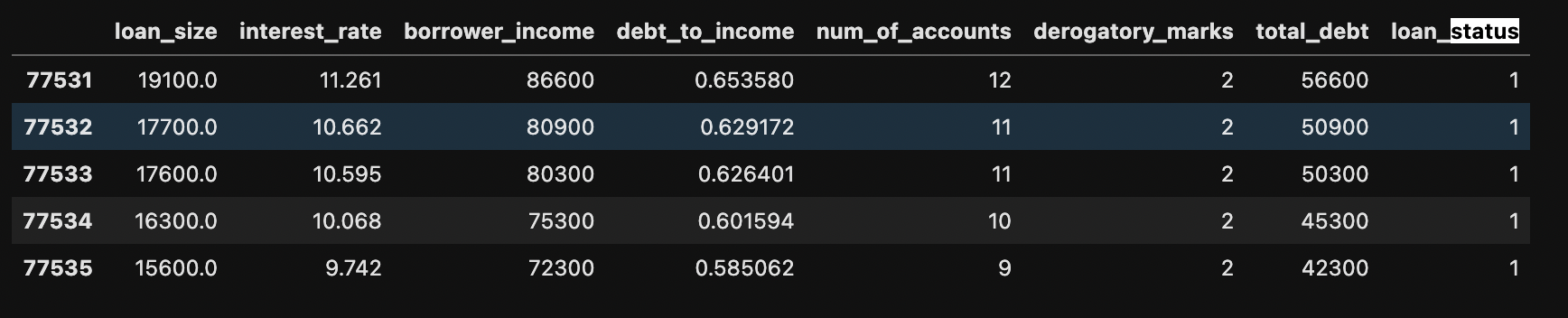 GitHub - TaoNYC/supervised_learning